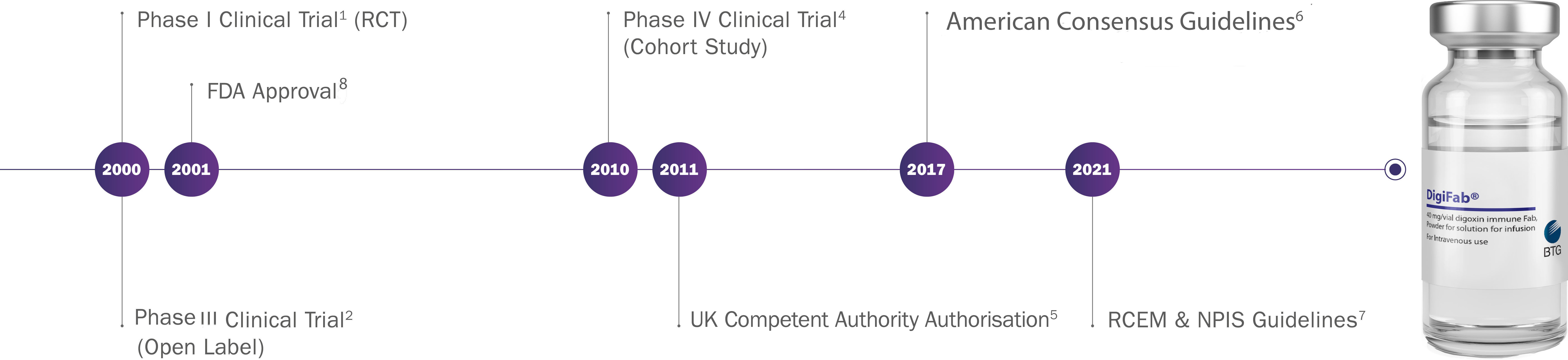 THE Antidote for Digoxin Toxicity | DIGIFab