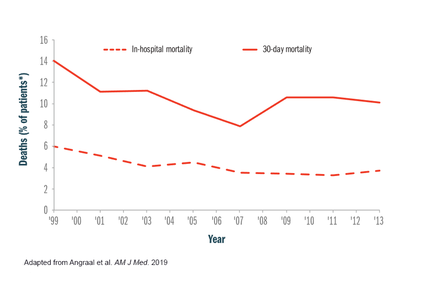 Life-Threatening Digoxin Toxicity | DIGIFab